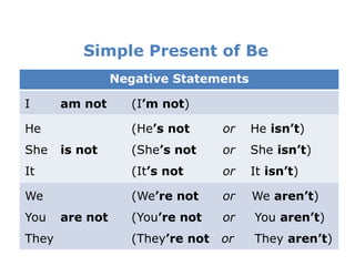Simple present of be | PPTX