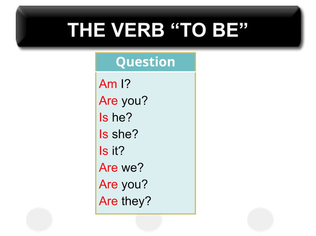 Simple Present of BE - Presente Simple de BE | PPT