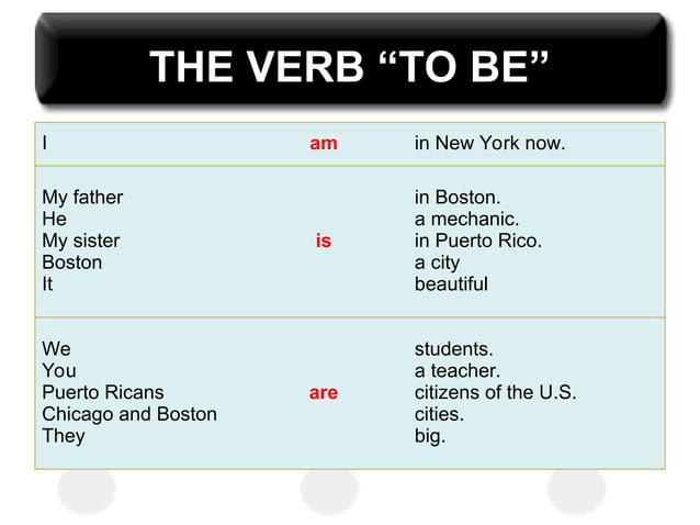 Simple Present of BE - Presente Simple de BE | PPT