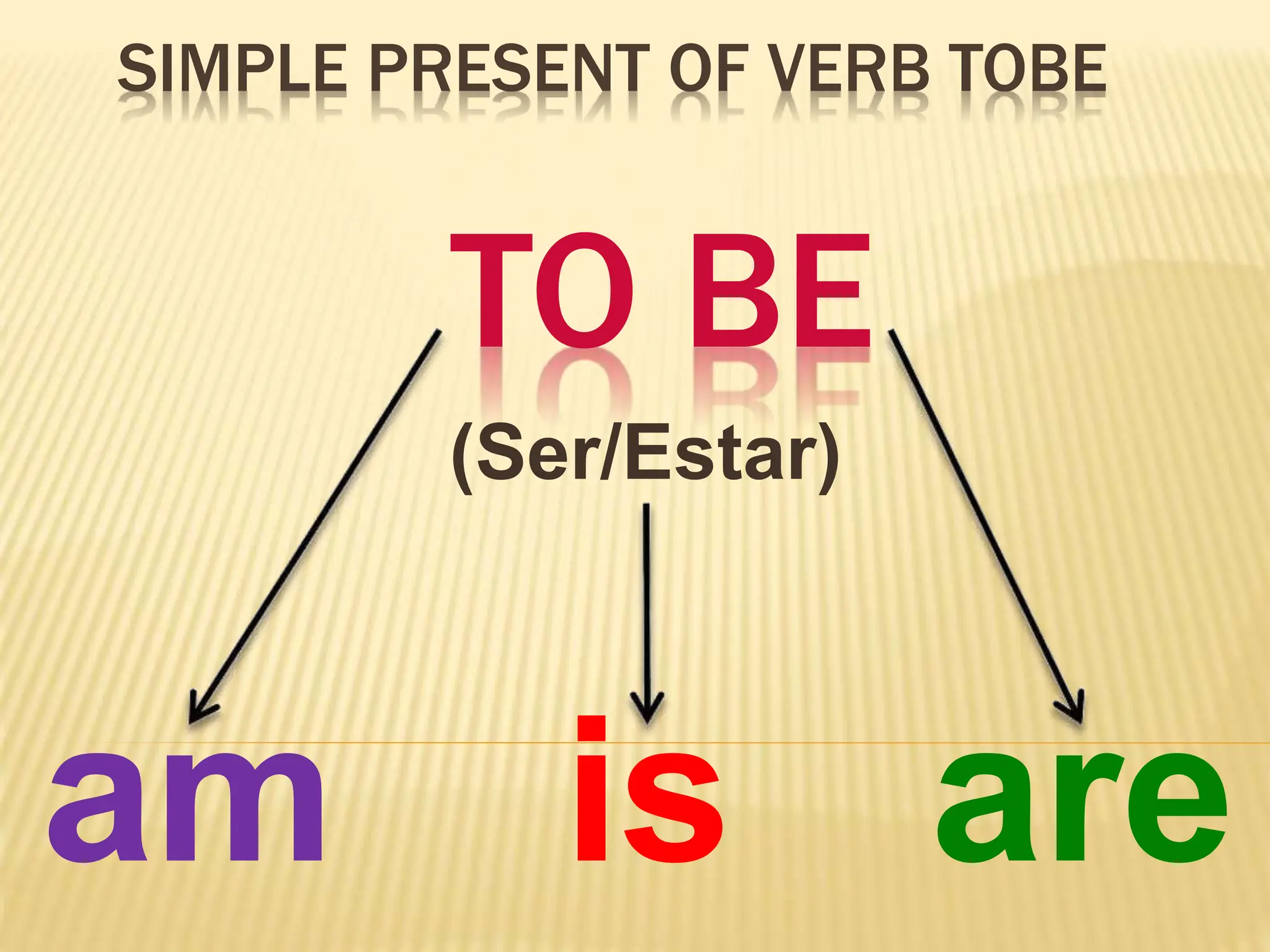 Simple PresenT of verb ToBe. Reconocer el verbo | PPTX