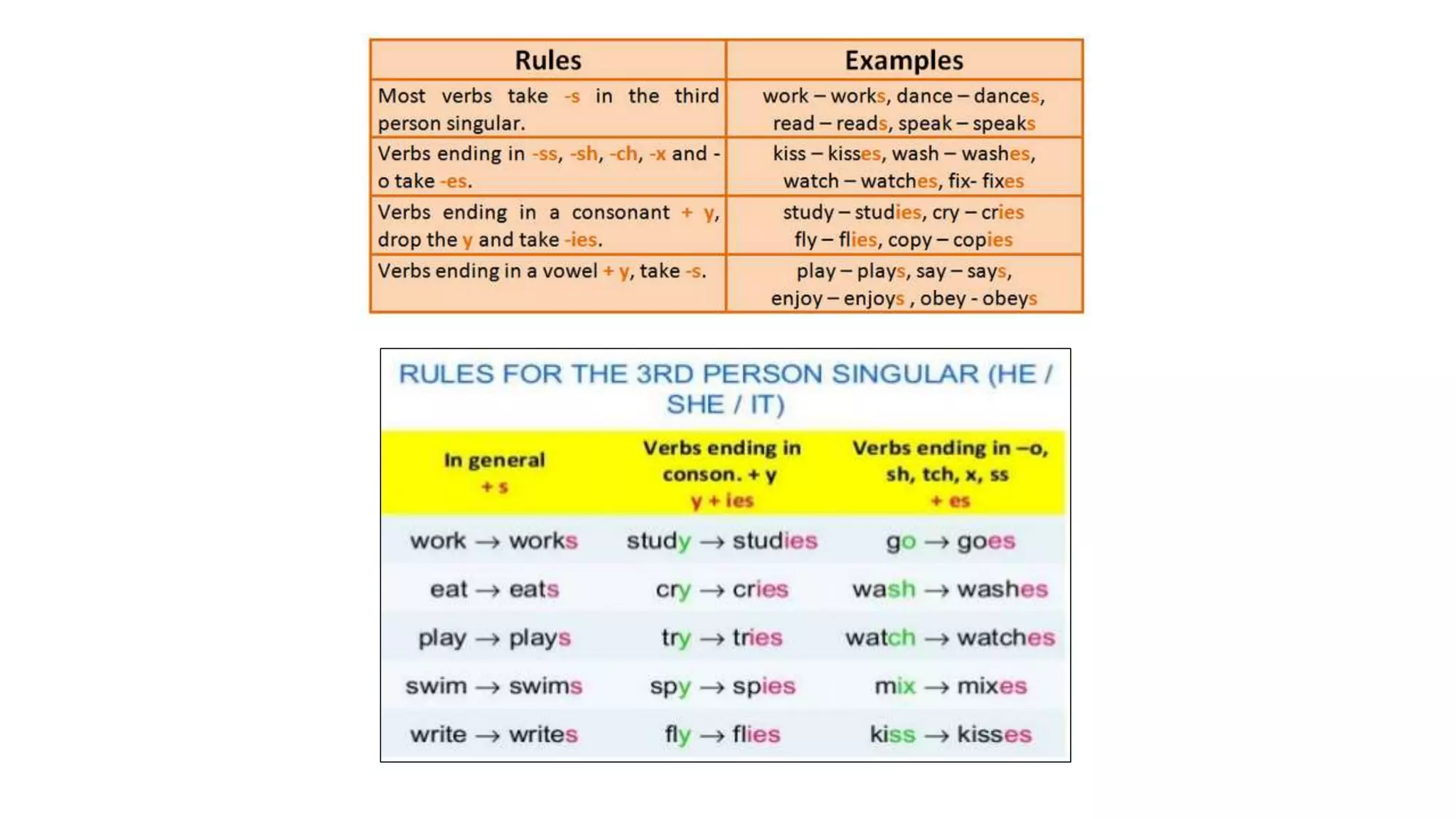 Simple Present: regular and irregular verbs | PPTX