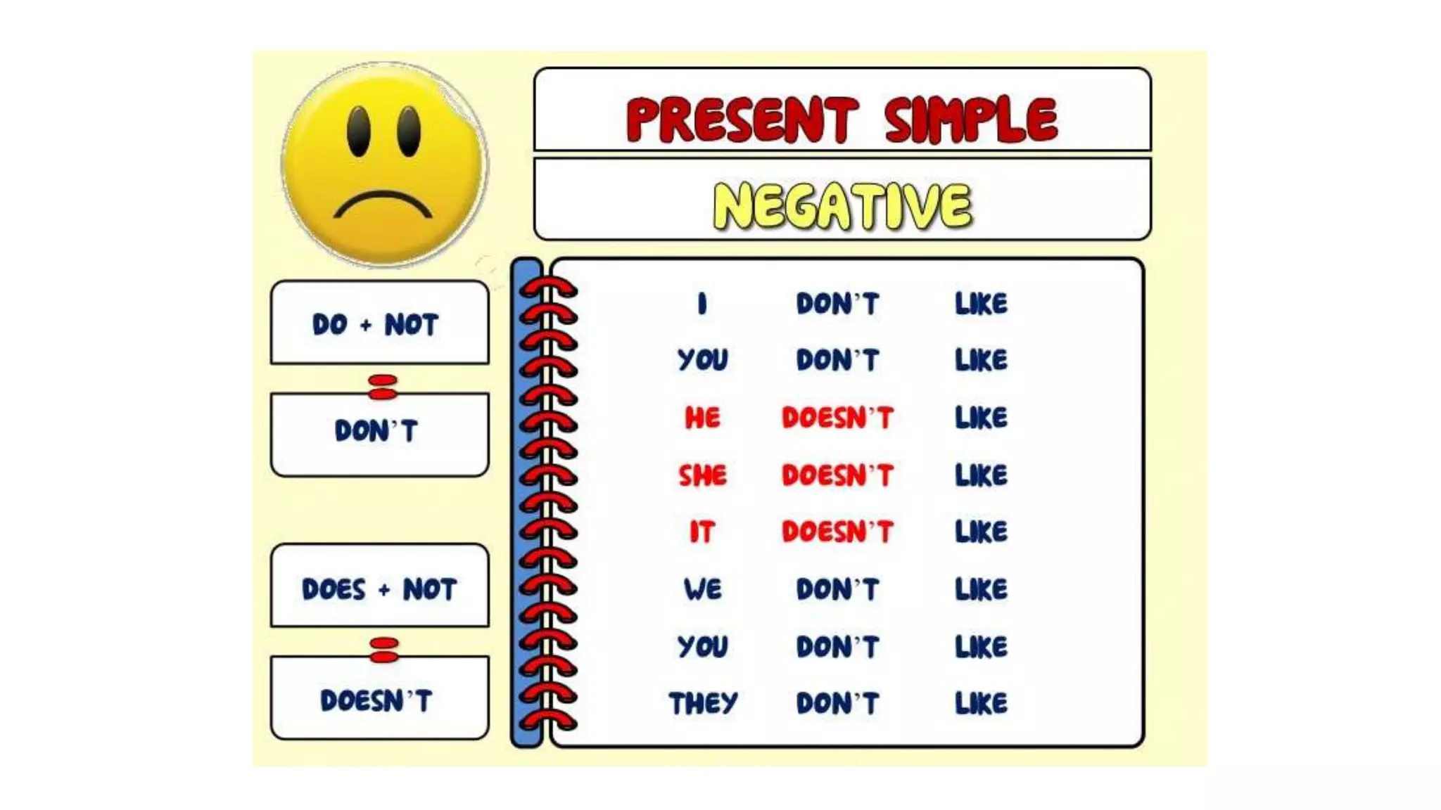 Simple Present: regular and irregular verbs | PPTX
