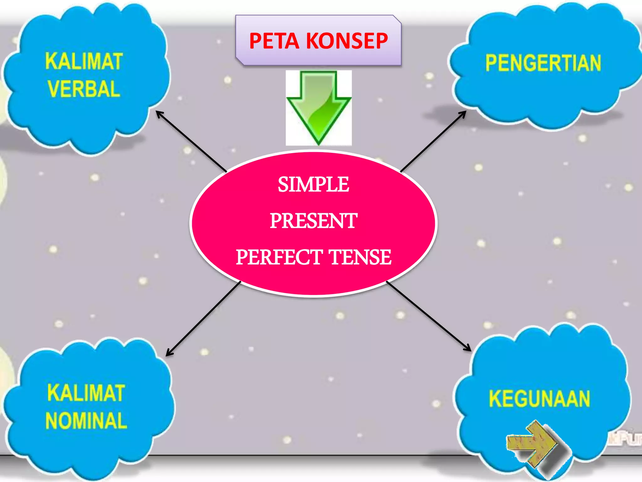 Simple present perfect tense | PPTX