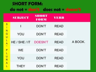 Simple present power point | PPT