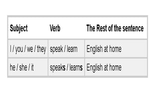 Simple present presentation | PPT