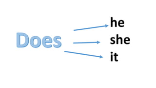 Simple present presentation | PPT