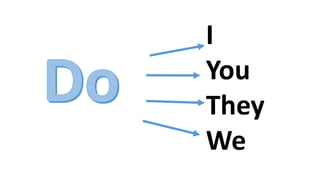 Simple present presentation | PPT