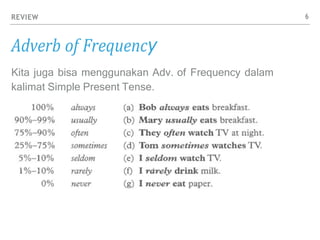 Simple+Present+_+Present+Continuous+Tense.pdf