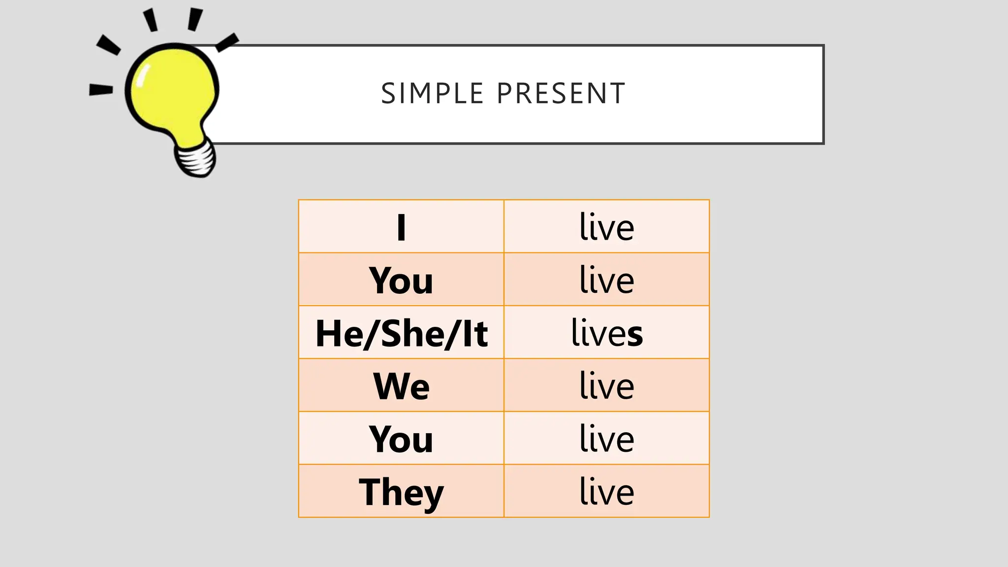 third person simple present rule with exercises | PPT