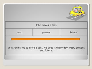 Simple present tense | PPT