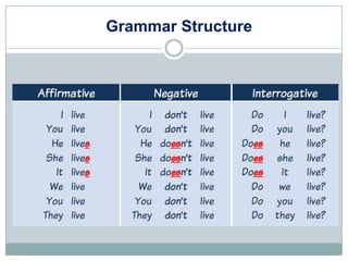 Simple present tense | PPTX