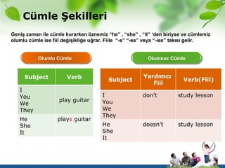 Simple present tense | PPT