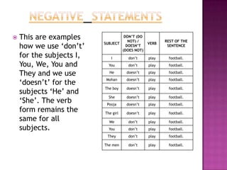 Simple present tense | PPTX