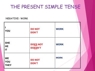 Simple present tense | PPTX