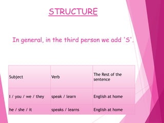 Simple present tense | PPTX