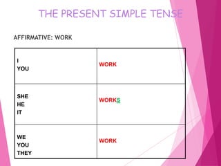 Simple present tense | PPTX