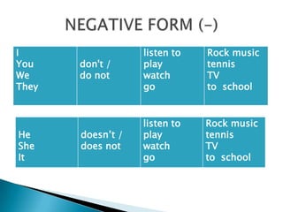 Simple present tense | PPT