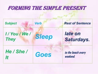 Simple present tense | PPTX
