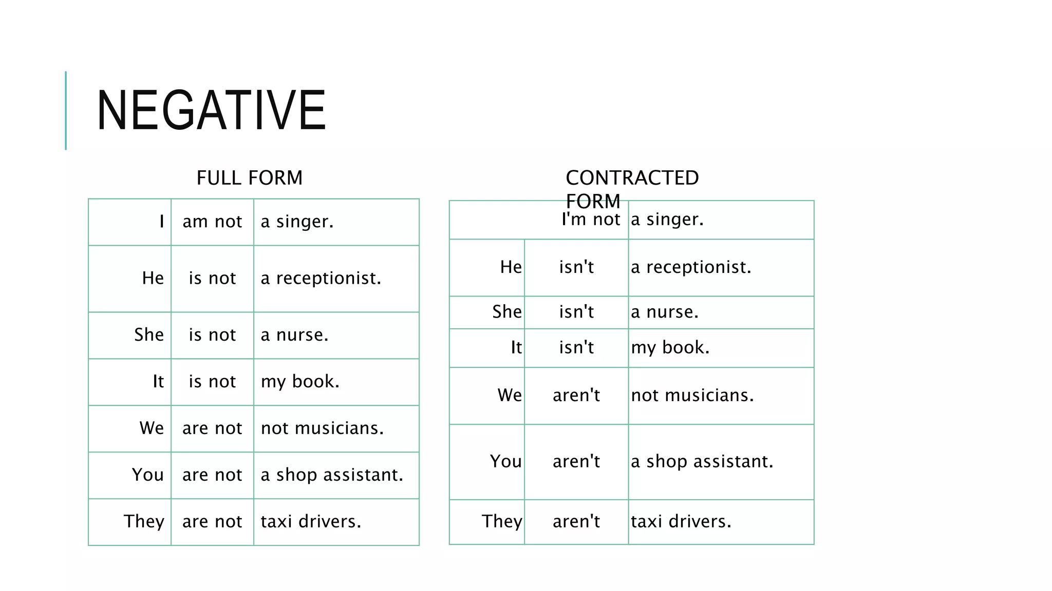 Simple present tense presentation | PPTX