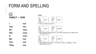 Simple present tense presentation | PPTX