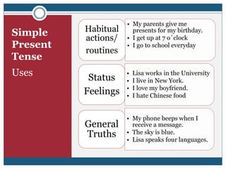 Simple present tense | PPTX