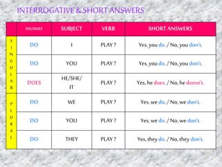 Simple Present Tense | PPTX