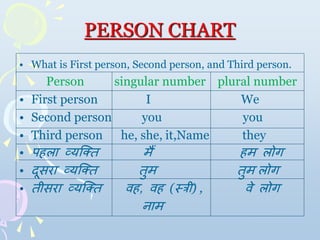 Simple present tense | PPTX