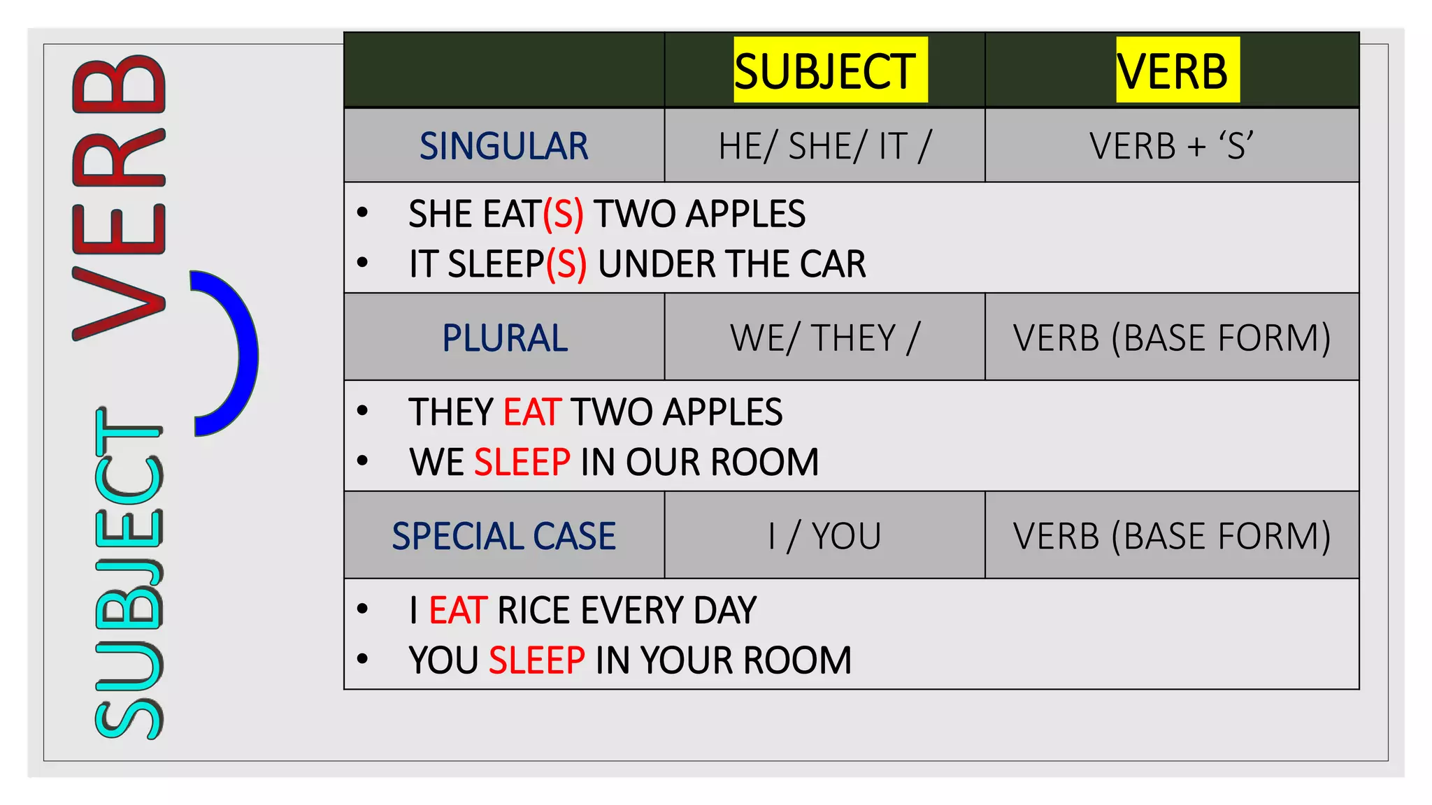 Simple present tense | PPTX