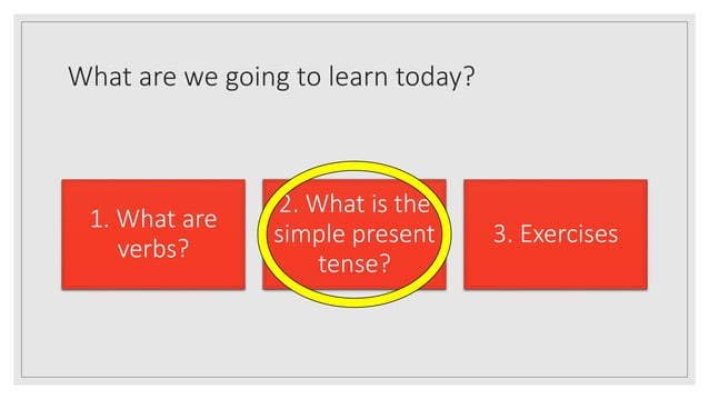 Simple present tense | PPT