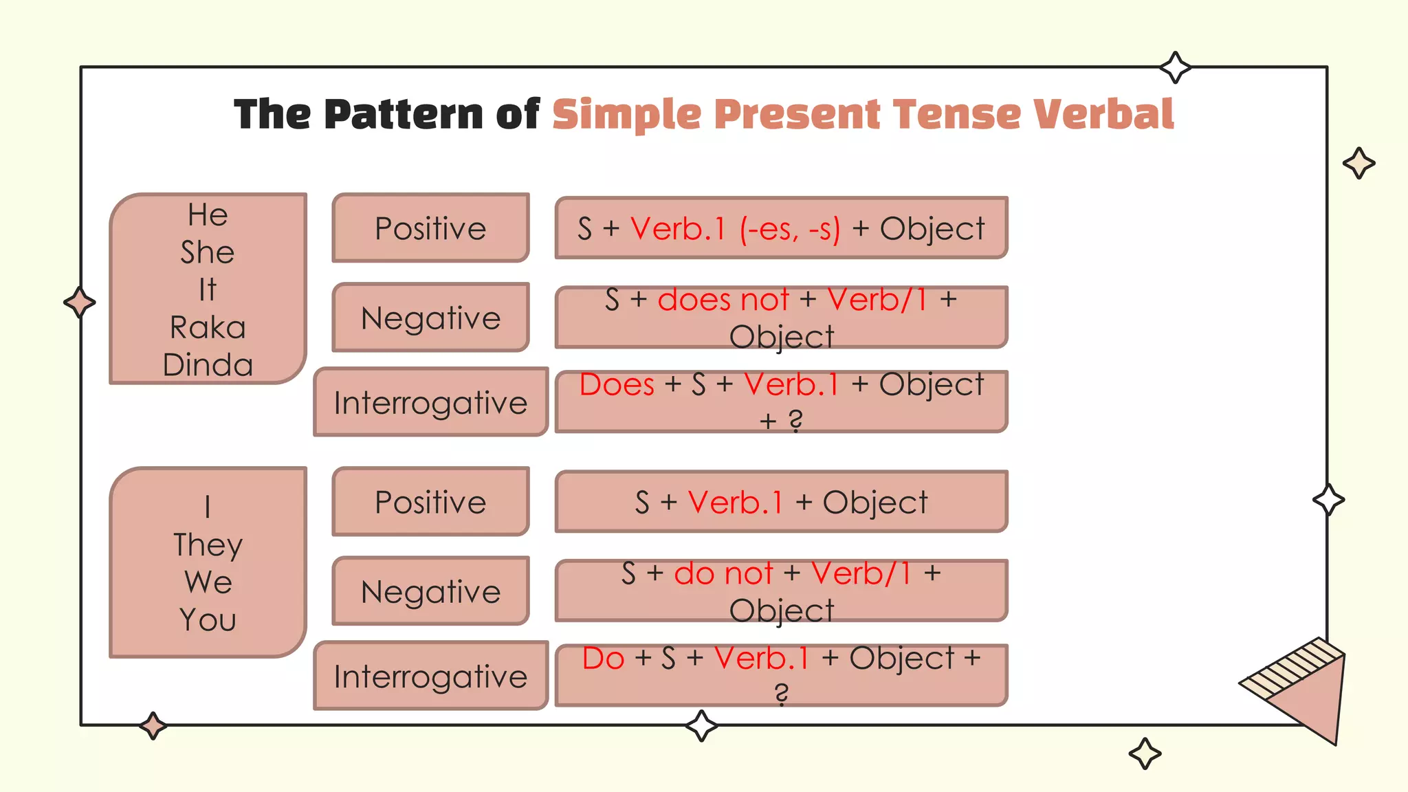 Simple Present Tense.pdf