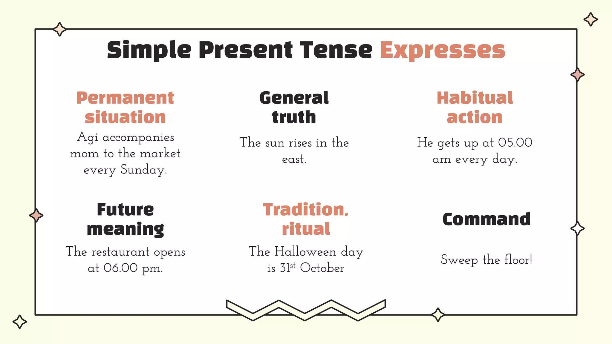 Simple Present Tense.pdf