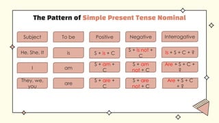 Simple Present Tense.pdf