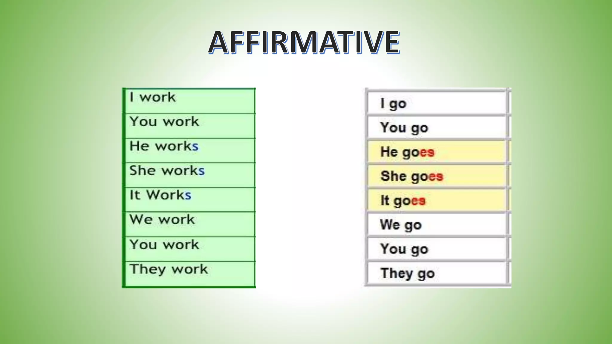 Simple Present Tense.pptx