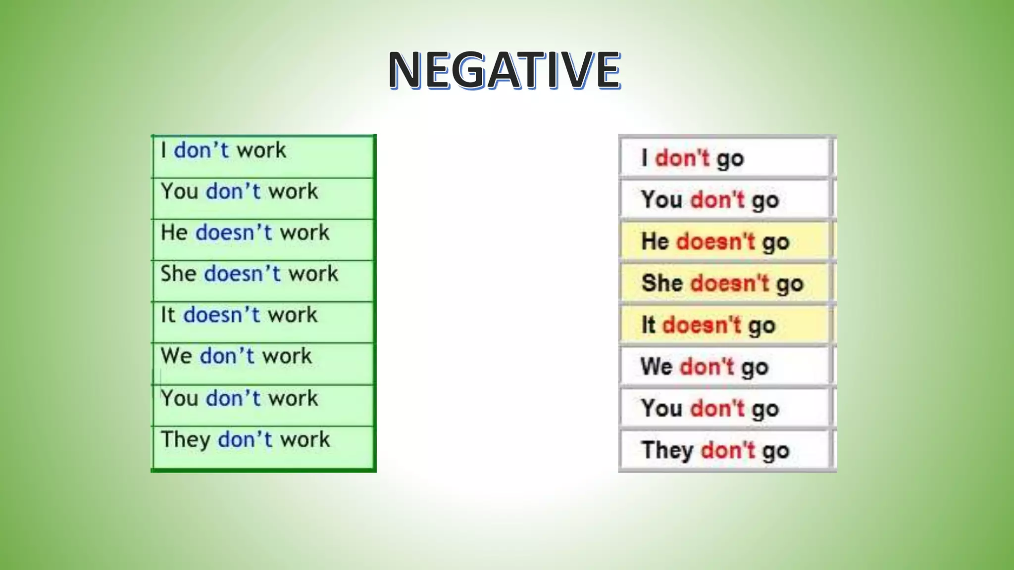 Simple Present Tense.pptx