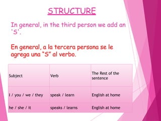 simple present tense.pptx