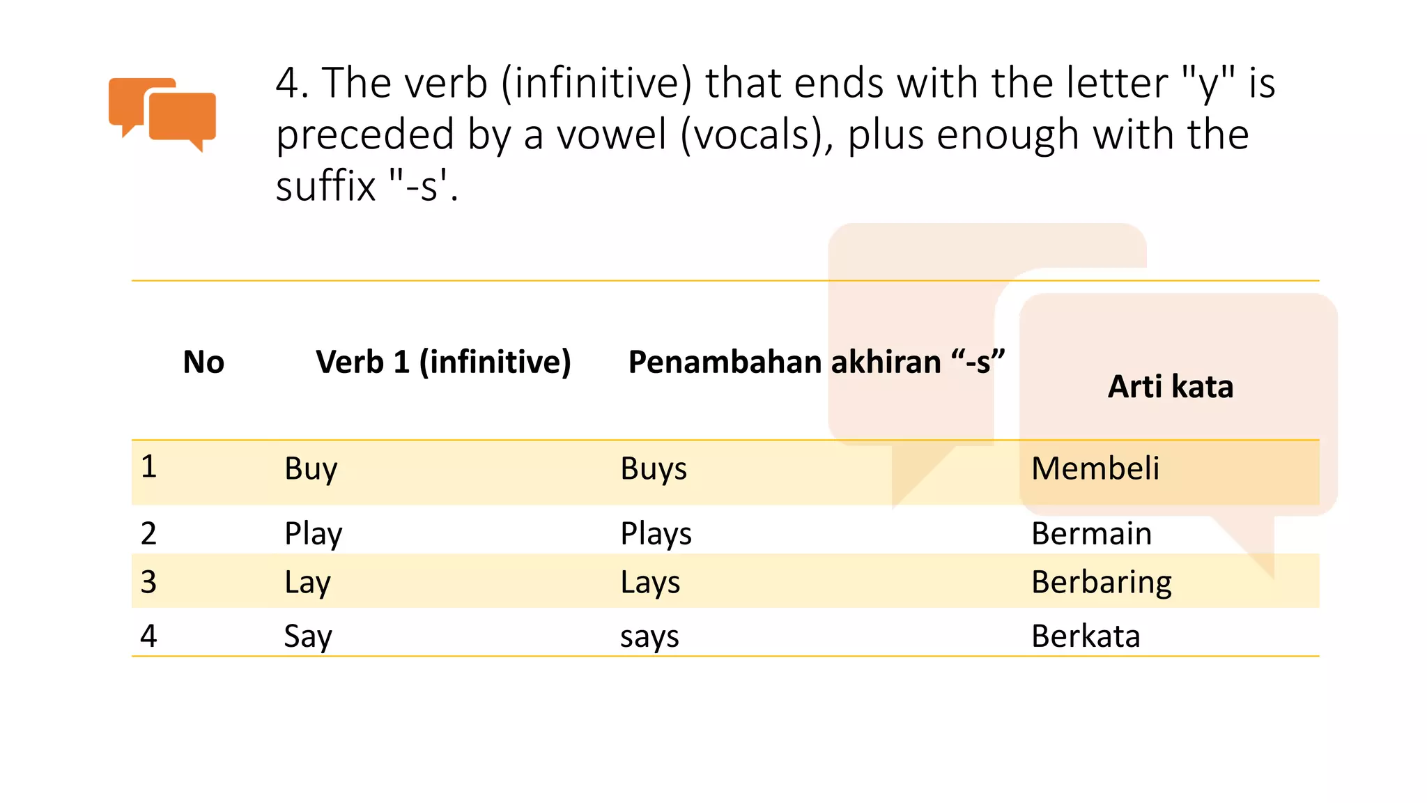 SIMPLE PRESENT TENSE.pptx