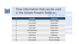 SIMPLE PRESENT TENSE.pptx