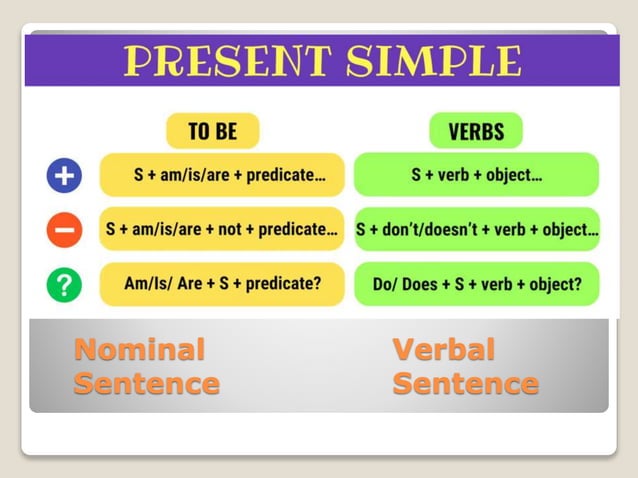 Simple Present Tense.ppt