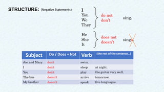 Simple Present Tense.pptx