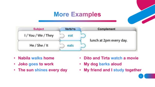 SIMPLE PRESENT TENSE.pptx