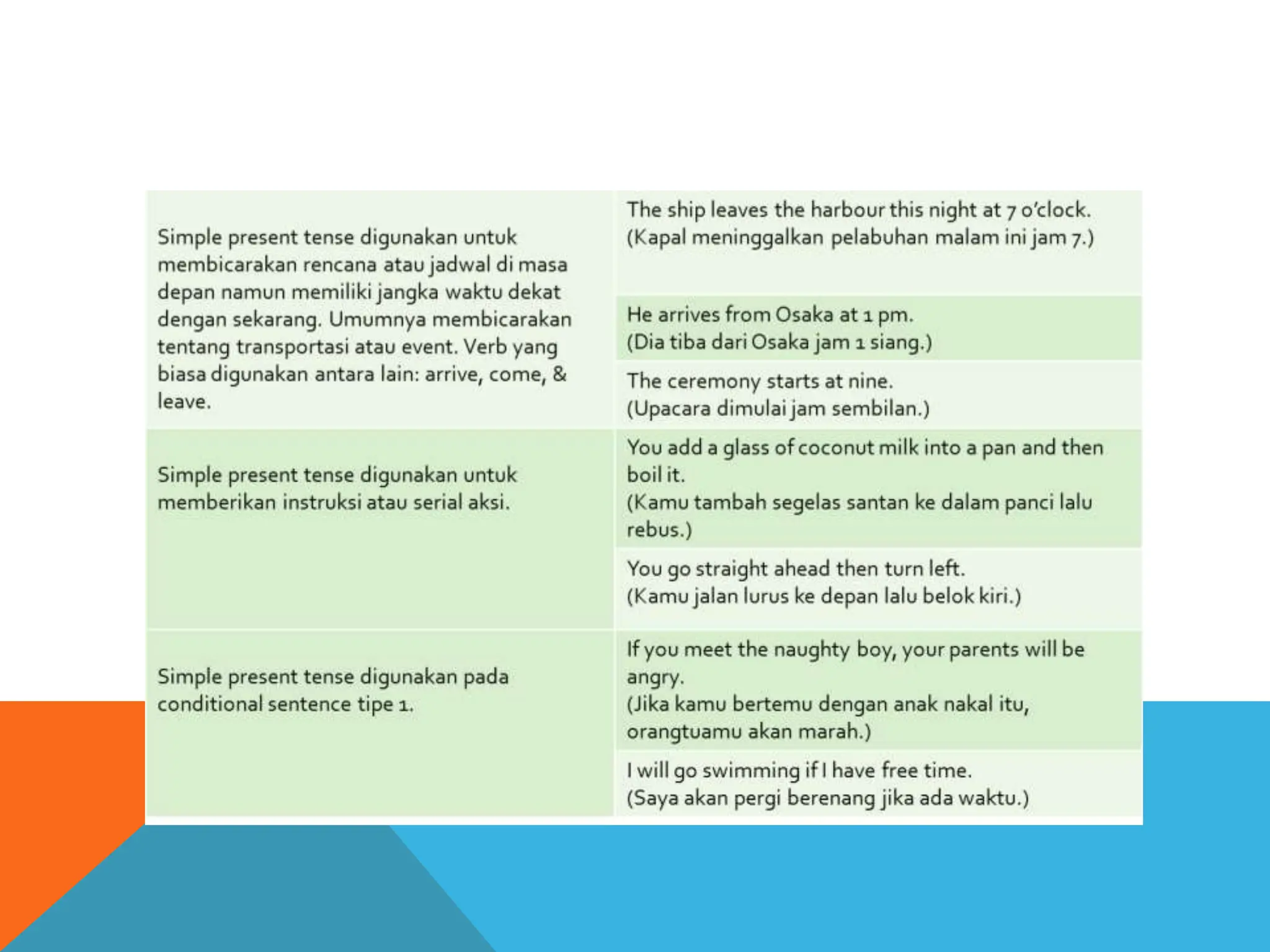 Simple_Present_Tense.pptx
