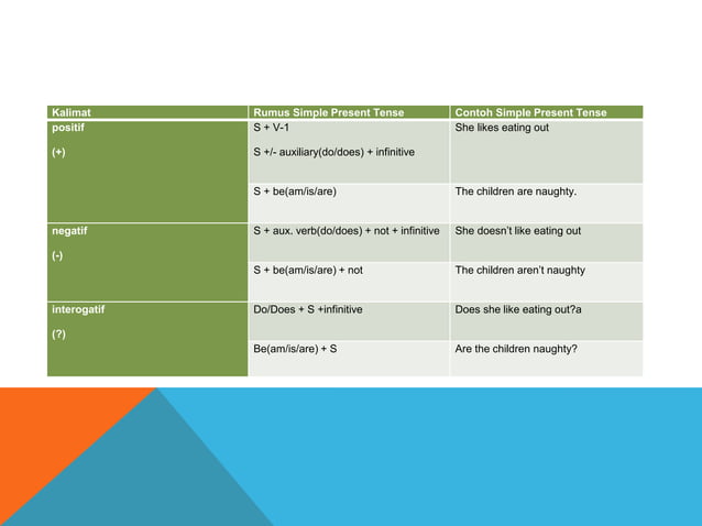 Simple_Present_Tense.pptx