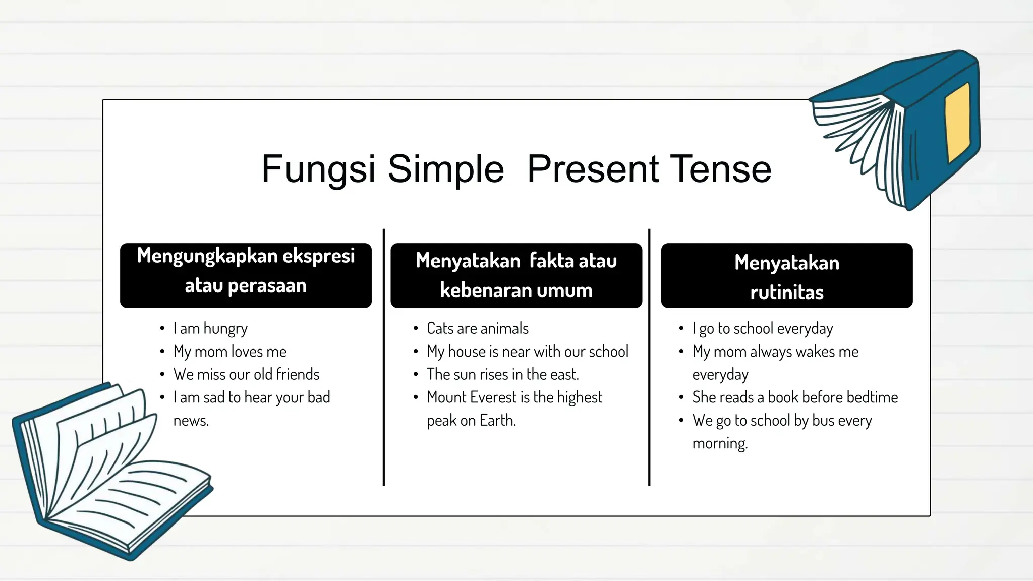 SIMPLE PRESENT TENSE_PowerPoint_kelas 7_Bahasa Inggris | PPTX