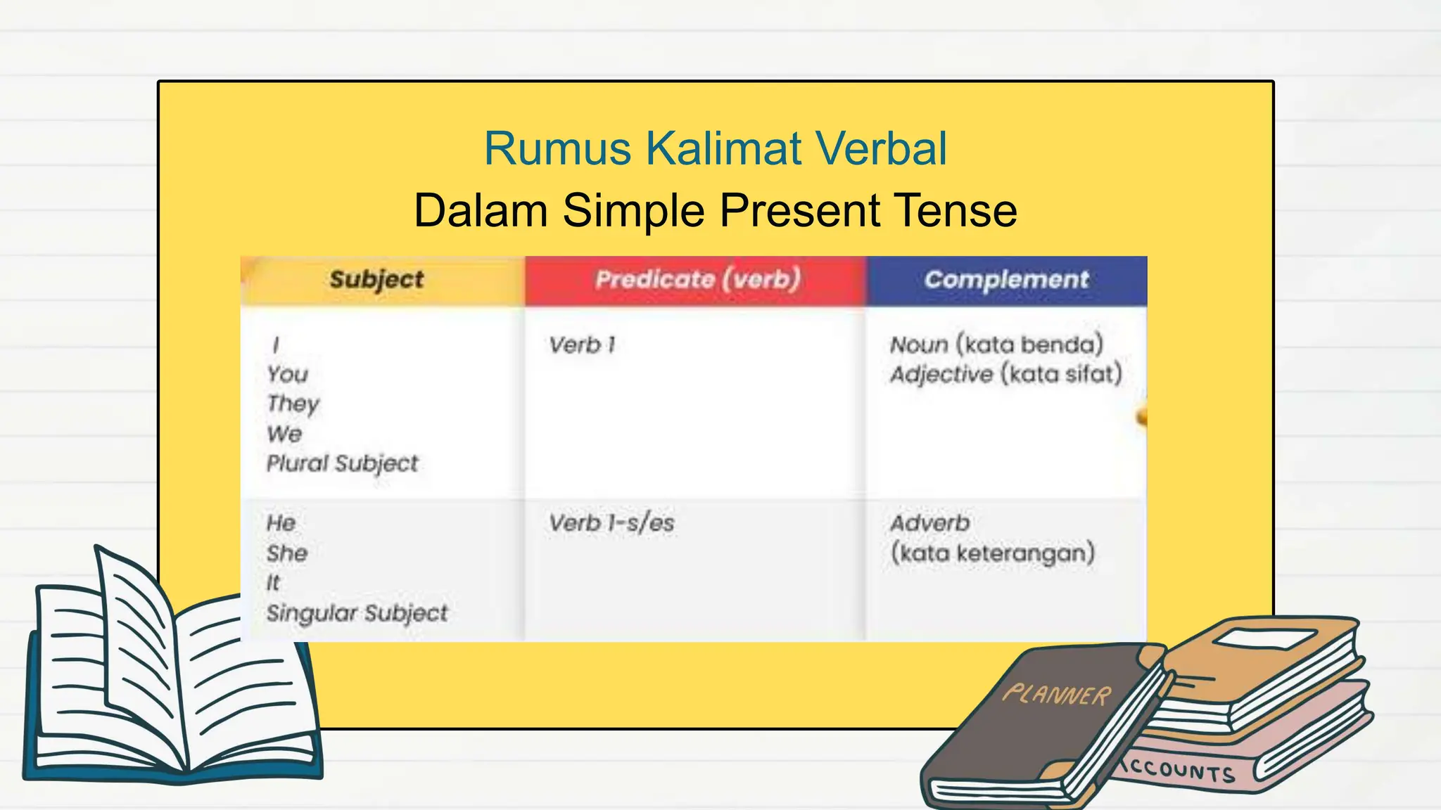 SIMPLE PRESENT TENSE_PowerPoint_kelas 7_Bahasa Inggris | PPTX