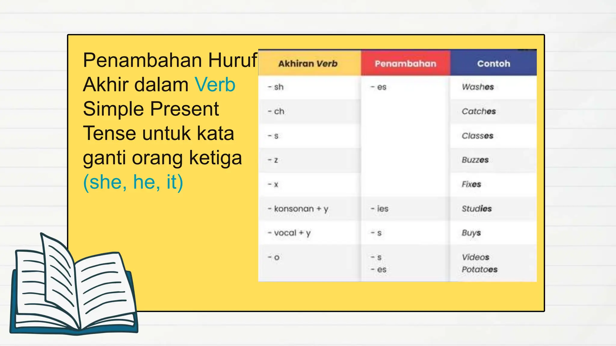 SIMPLE PRESENT TENSE_PowerPoint_kelas 7_Bahasa Inggris | PPTX