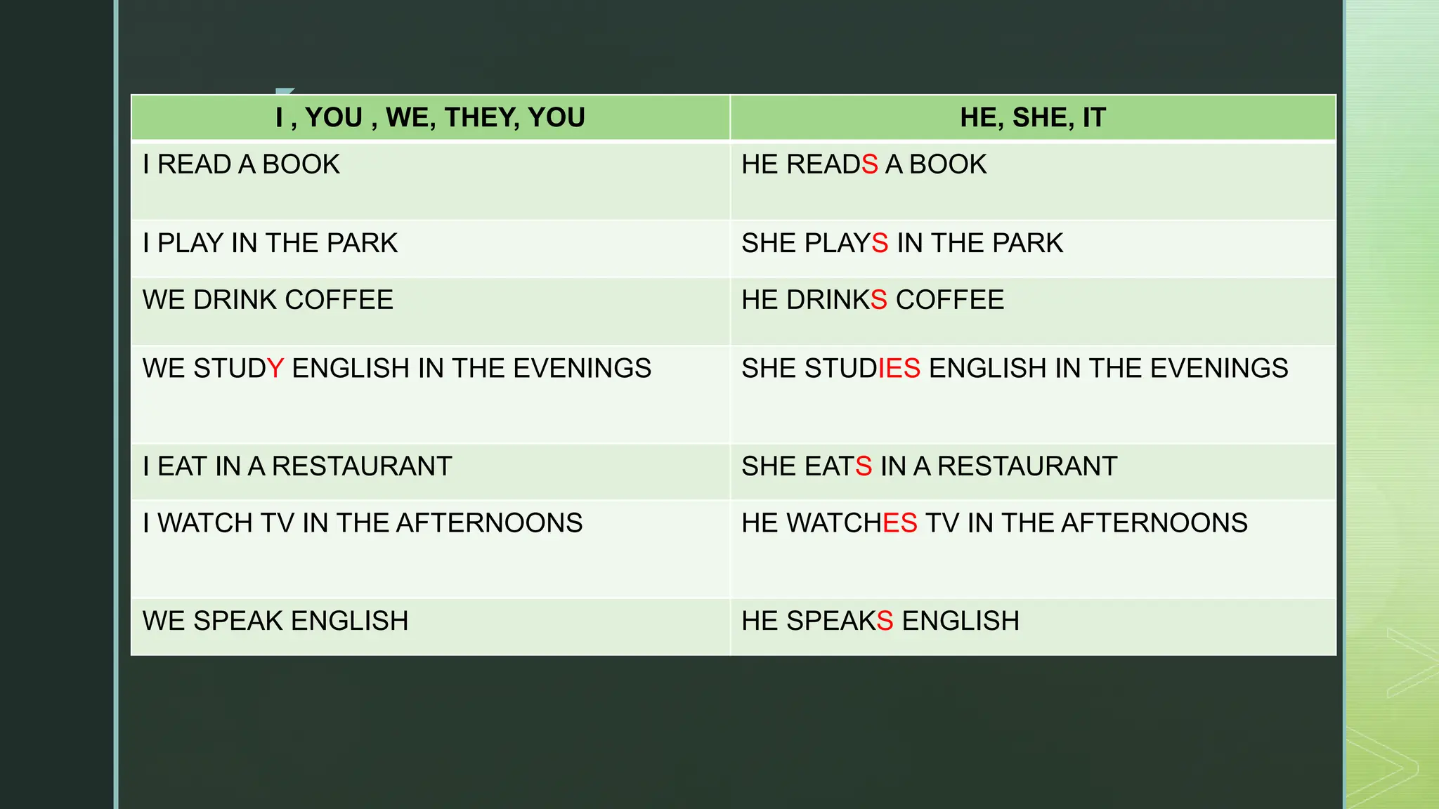 oraciones de presente simple, teoría y practica | PPT