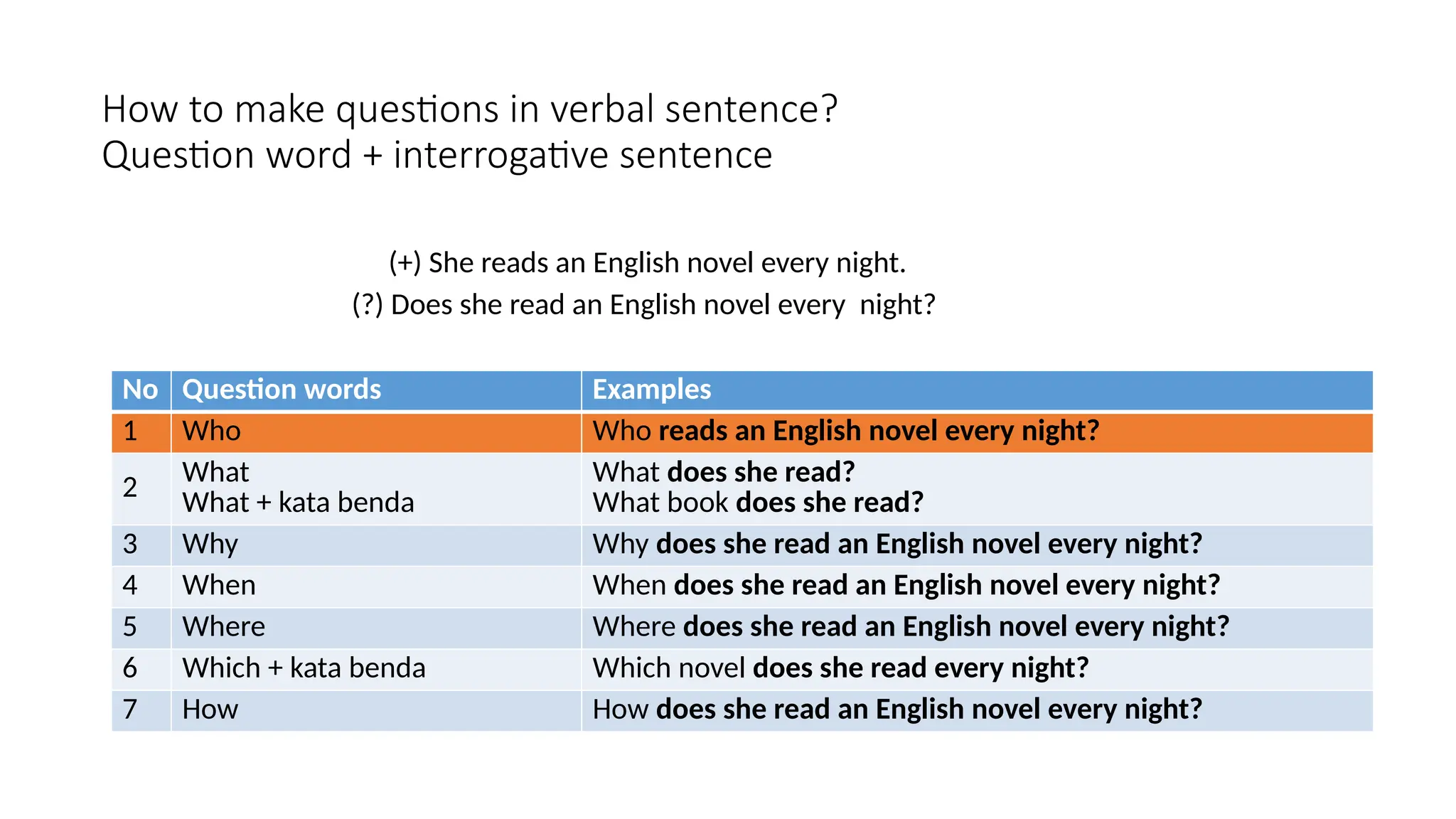 Simple present tense with formulas and examples.pptx