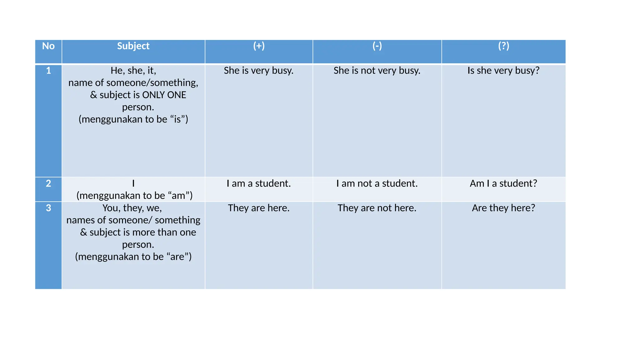 Simple present tense with formulas and examples.pptx