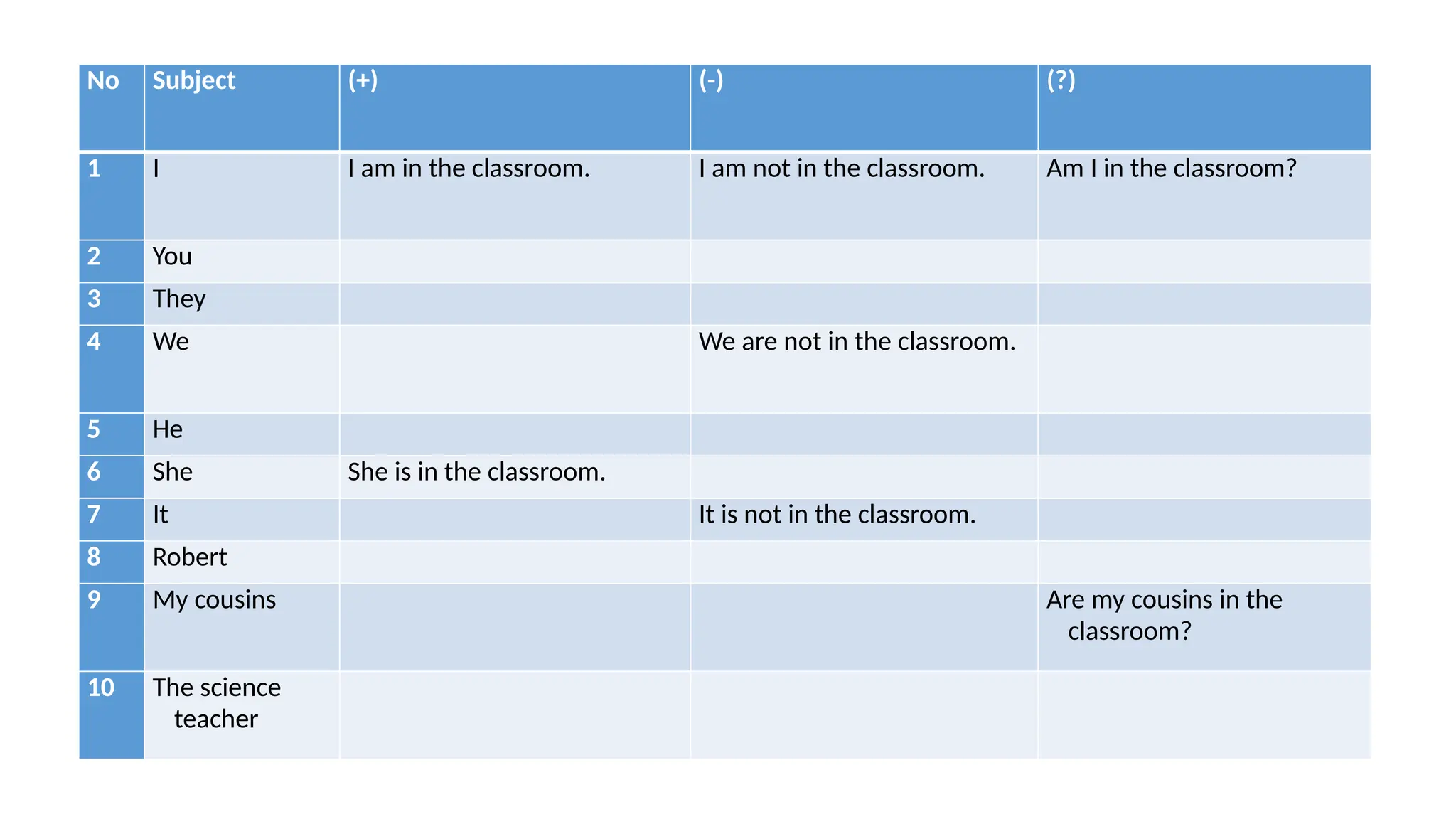Simple present tense with formulas and examples.pptx