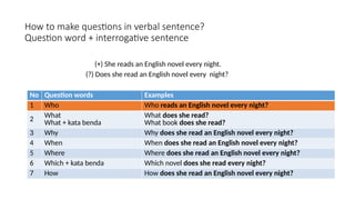 Simple present tense with formulas and examples.pptx